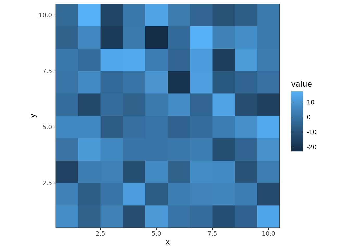Applied Spatial Statistics with R - 1 Introduction